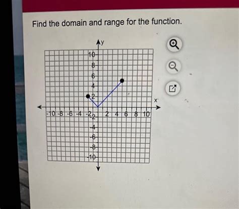 Solved Find The Domain And Range For The Function Chegg