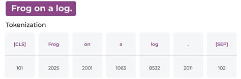 Tokenization And Tokenizers For Machine Learning Tokenization And Tokenizers For Machine Learning