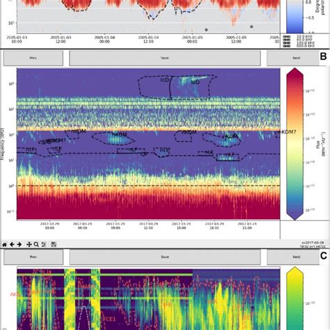 Examples Of Plots From The Space Labelling Tool Panel A Displays