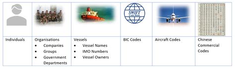 Sanctions Lists Whats In A Name Sqa Consulting Transformation