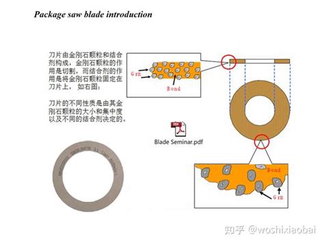 Fccsp封装体切割工艺介绍package Saw Process Introduction 知乎