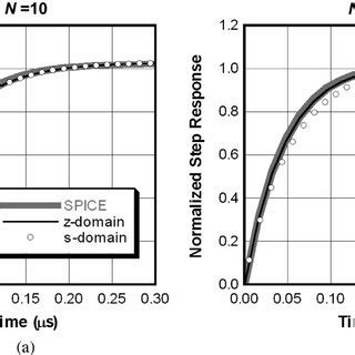 Charge Pump PLL Architecture With Dual Path Loop Filter Download Scientific Diagram