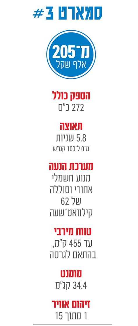 ב 200 אלף שקל לרכב הזה ממתין קרב לא פשוט גלובס