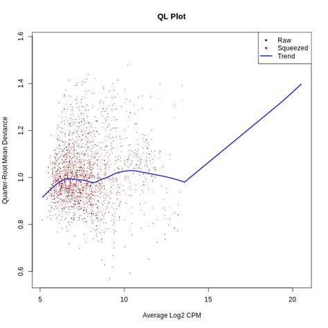 hands on pseudobulk analysis with decoupler and edger pseudobulk analysis with decoupler and