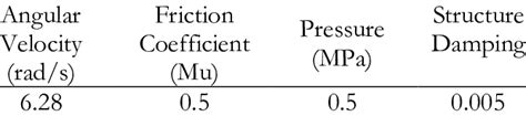 Boundary Conditions For Cea Analysis Download Scientific Diagram