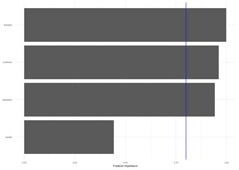 6 Meta 回归 Meta Analysis