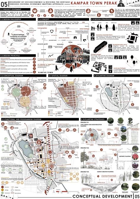 510 Architecture Board Ideas In 2025 Architecture Presentation