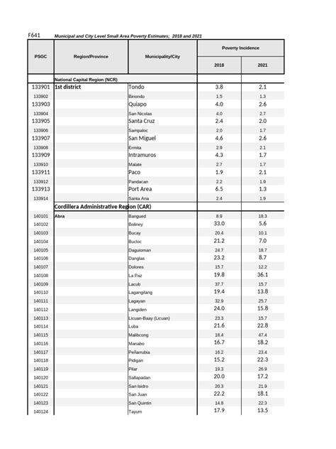 2018 2021 Sae With Psgc Nohuc Pdf