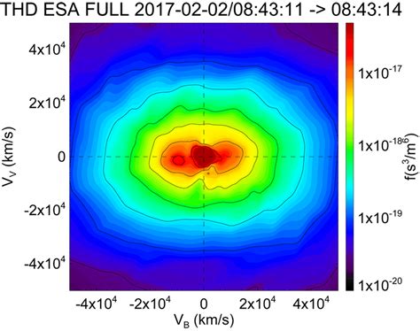 Electron Distribution Function In Electrostatic Analyzer Esa Energy Download Scientific
