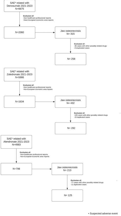 Op0080 Antiresorptive Medication Related Jaw Osteonecrosis An European