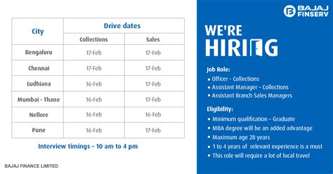 Mohana Krishnan Posted On Linkedin