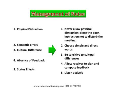 Practical Assertive Communication Pdf Technology And Computing