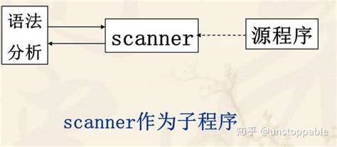 编译原理（4）第二章 词法分析 知乎