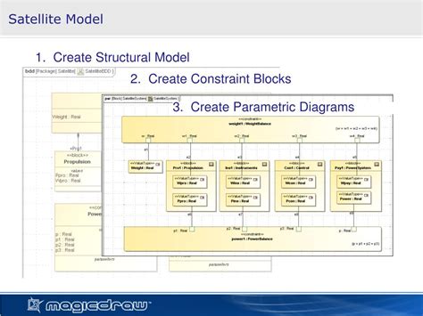 Ppt Paramagic™ Running The Numbers On Sysml Models Powerpoint