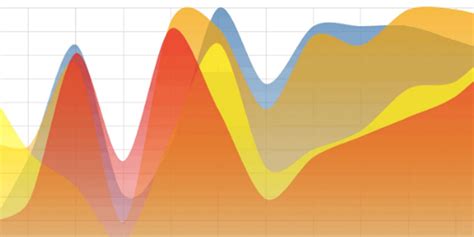 React E Babel — Como Melhorar O Desempenho De Suas Aplicações Com Plugins Presets E Benchmark