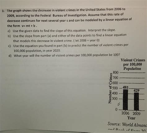 Solved 1 The Graph Shows The Decrease In Violent Crimes In