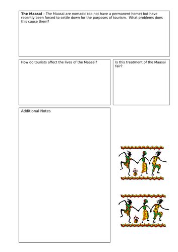 Development Bundle Teaching Resources