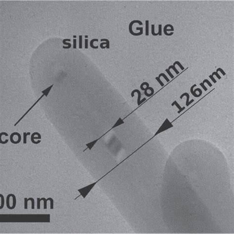Tem Micrograph Showing The Thickness Of The Amorphous Silica Siox