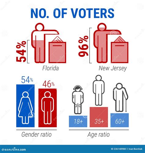 American Elections Infographics Icon Set Voting Results By State