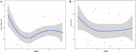Frontiers | Hysterectomy and Adnexal Procedures by Vaginal Natural Orifice Transluminal ...