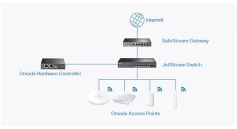 Omada SDN Controller User Guide TP Link