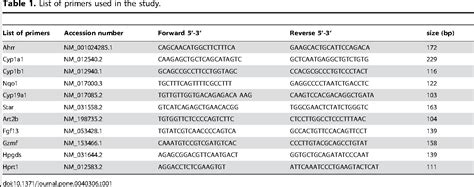 Table 1 From Gender Differences In Transcriptional Signature Of