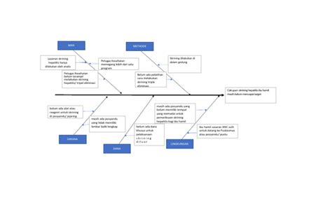Fish Bone Hepatitis 2023 Pdf