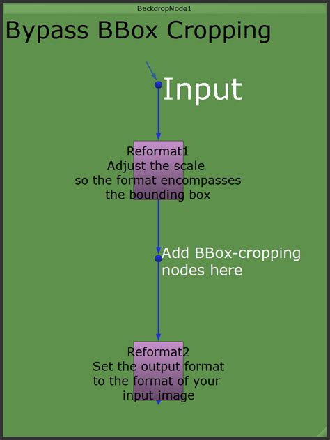 Bypass Bounding Box Cropping In Nuke
