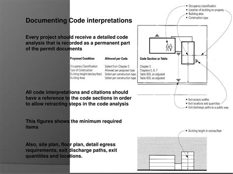 Ppt Building Codes Powerpoint Presentation Free Download Id 3848754