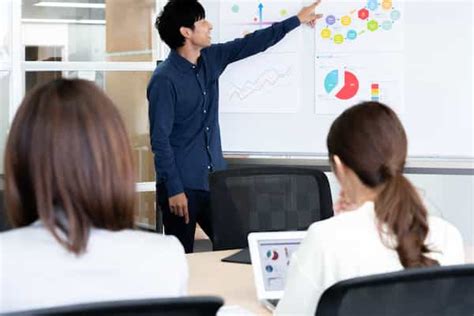 問題解決研修【問題解決に関わる方法・スキルを磨く】 社員研修のリスキル