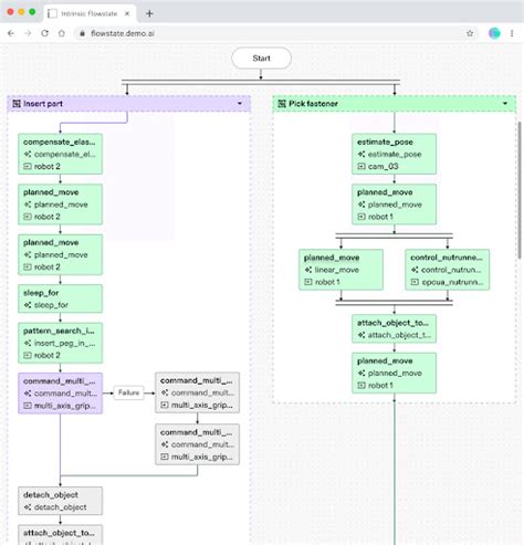 Flowstate Intrinsic