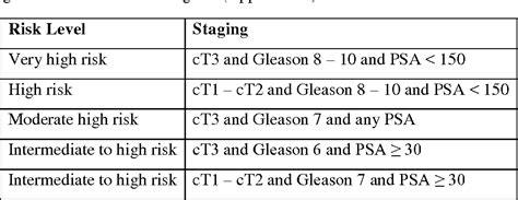 Figure 1 From Impact Of Intrafractional Prostate Motion On The Accuracy And Efficiency Of