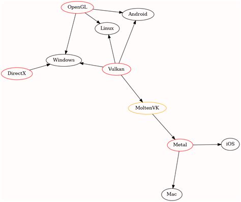 Wrongthinkpostsvisualizing Dependencies