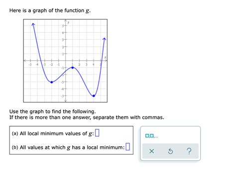 solved here is a graph of the function g 5 4 3 2 1 1 2 3 4