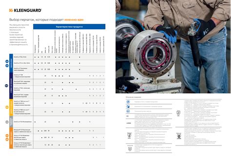 Перчатки KLEENGUARD™ G40 / Латекс | Купить по низкой цене | Worksiz.ru