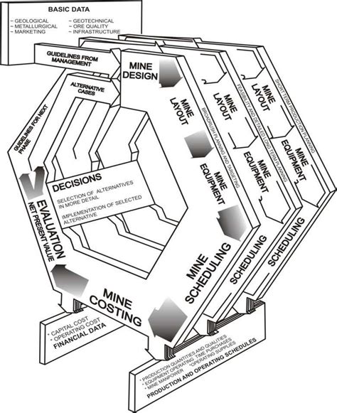 Phases Of Mine Planning Cycle And Related Elements 5 Download