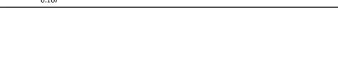 model in coded units for output variable y6 obtained by dropping terms