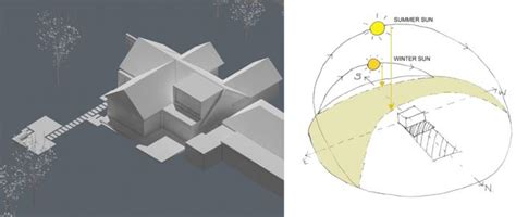Sustainability Connection To Nature Solar Gain Orientation Architect House