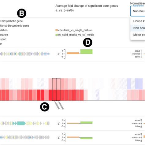 Overview Result Page Of Sema Trap Run For Two Comparative Download