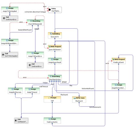 Documentation Composer Help SingleSessionTreatments Genesys Documentation