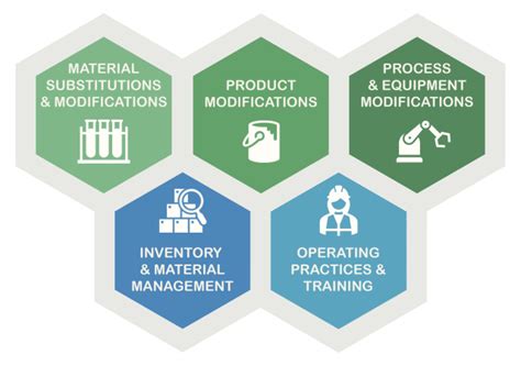 Tri Source Reduction Reporting Us Epa Tri Source Reduction Reporting Us Epa