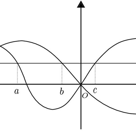 Summary Of Bond Lengths And Angles A Ê Of Azide Group In Organic