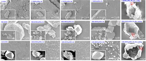 Polymers Free Full Text Core Shell Structured Hmxpolydopamine