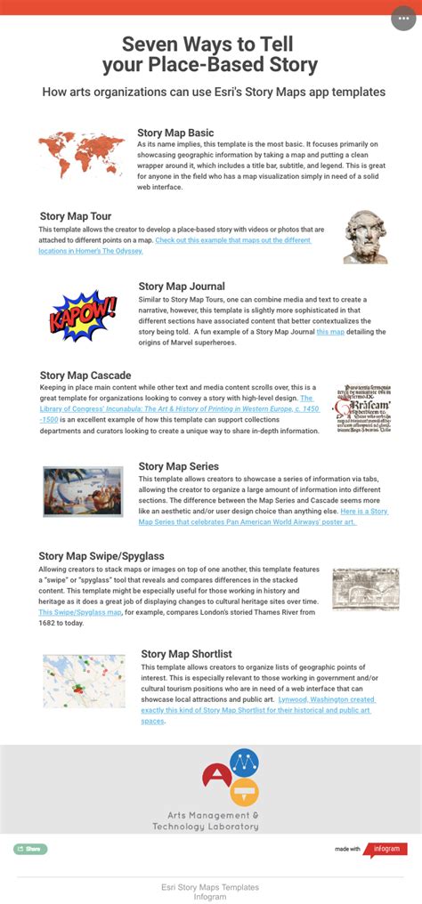Seven Ways To Tell Your Place Based Story A Review Of Esris Story