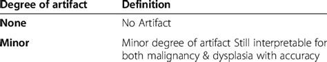 Classification System For The Degree Of Artifact Download Table