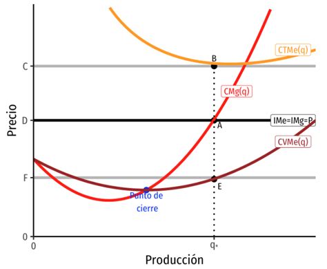 Function How To Plot A Draw Statfunction For A Shorter Domain In Ggplot2 And R Markdown