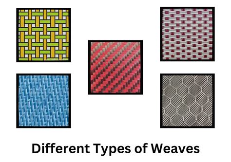 Everything About Textile Weaving A Beginners Guide