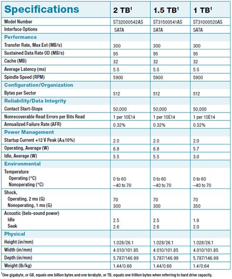 Seagate Ships Barracuda Lp Hard Drives Hothardware