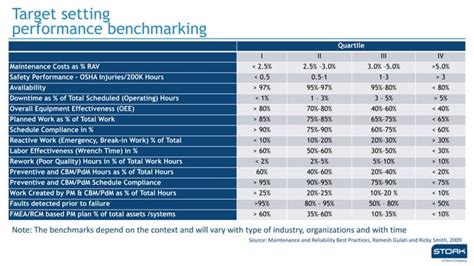 Webinar Decision Making Part 3 Kpi Management Pptx