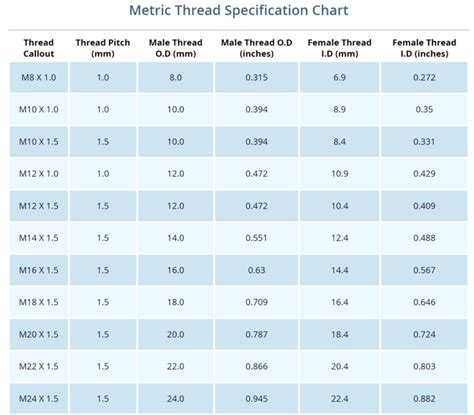 Metric Thread Chart A Guide To The Right Size Qc Hydraulics